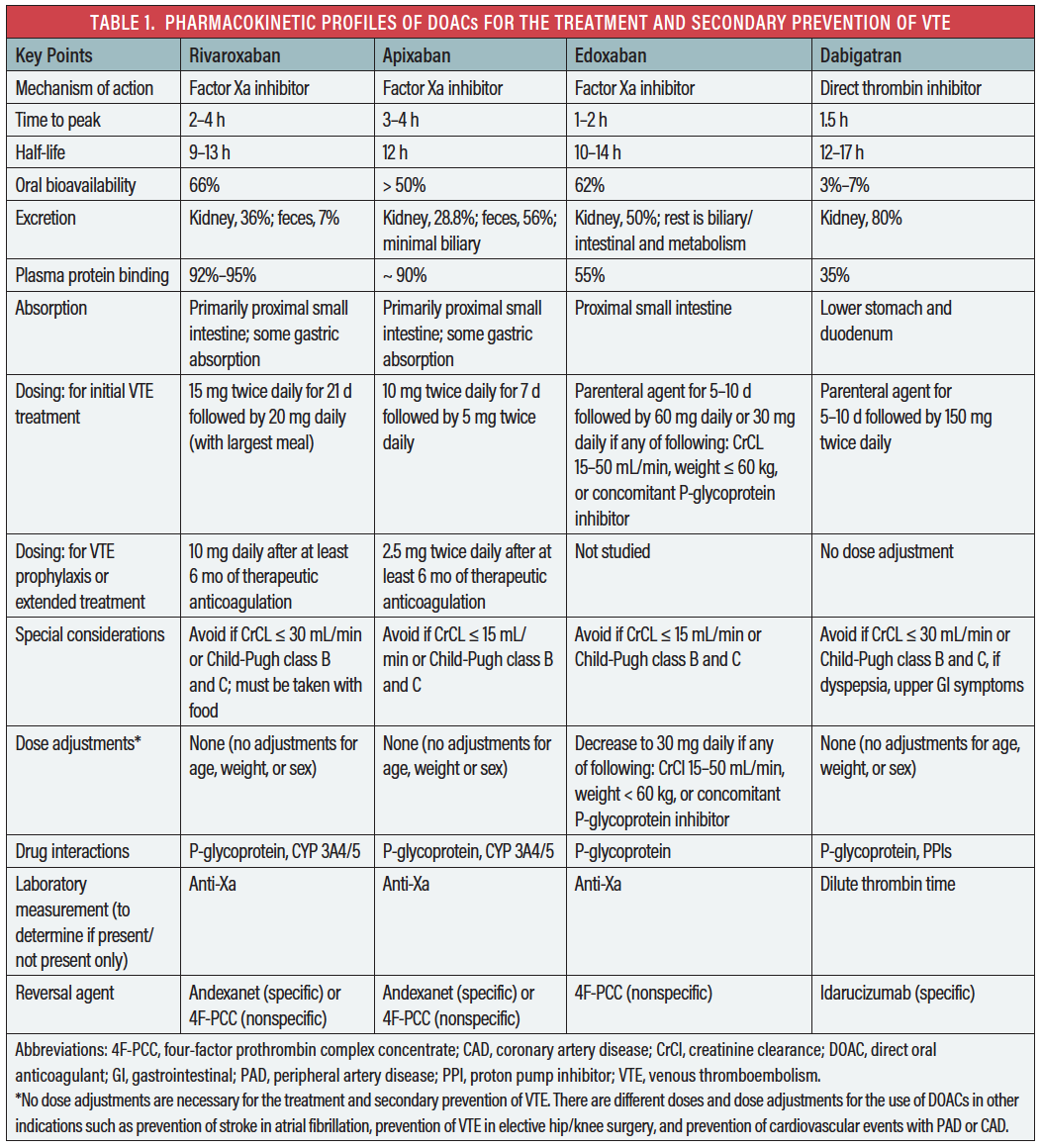 WORK Rivaroxaban xarelto Davis Pdf WORK Rivaroxaban xarelto Davis Pdf