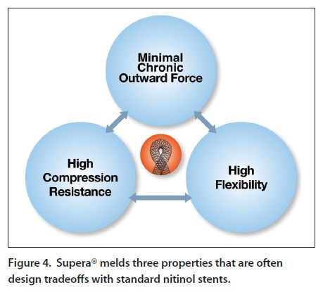 An Advanced Solution for SFA Disease: Vascular Mimetic Implants ...