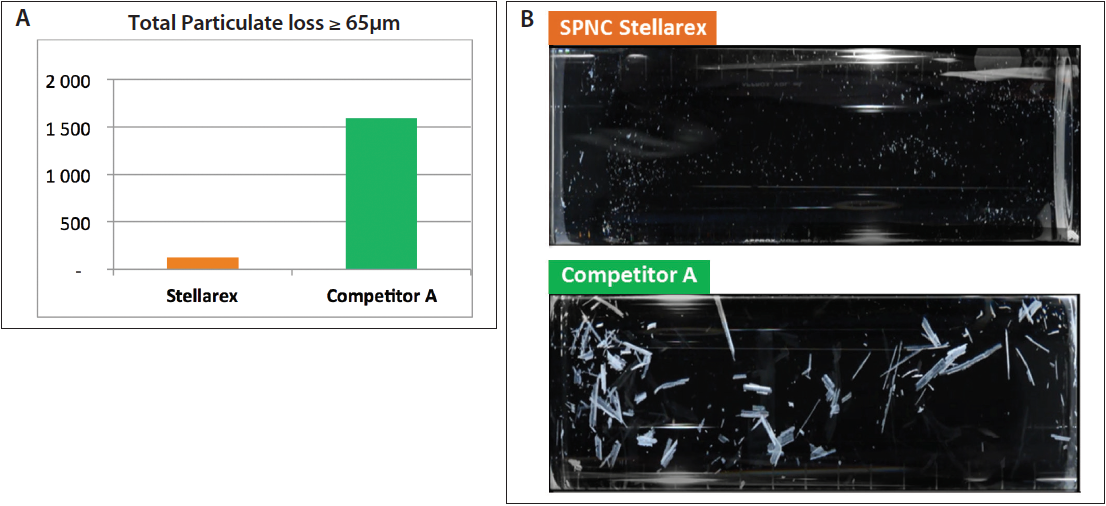 Stellarex: The Next-Generation DCB - Endovascular Today